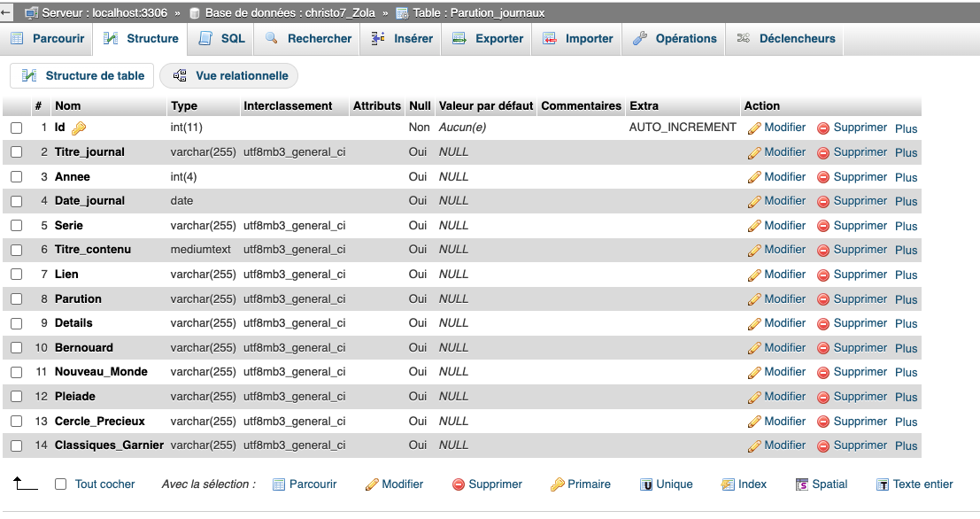 DataTables problème affichage tableau - DataTables warning: table id=Revues - Requested unknown ...